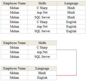 Database Normalization Tutorial with example - Dot Net Tricks | Dot Net Tips