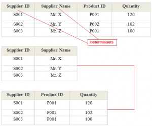 Database Normalization Tutorial with example - Dot Net Tricks | Dot Net ...